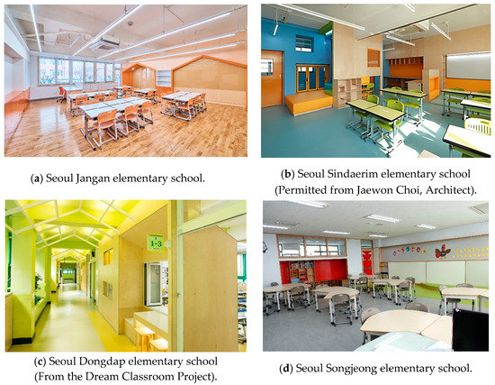 From Uniformity to Sustainable Diversity: Exploring the Design ...