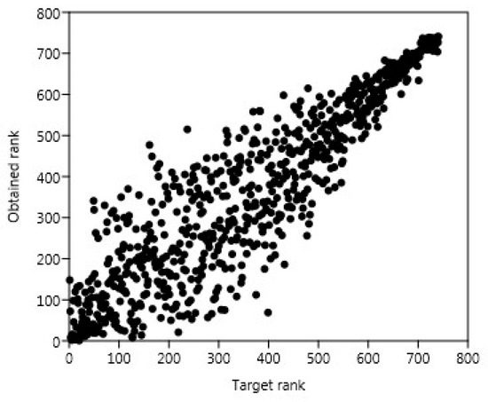An Environmental Health Typology as a Contributor to Sustainable ...