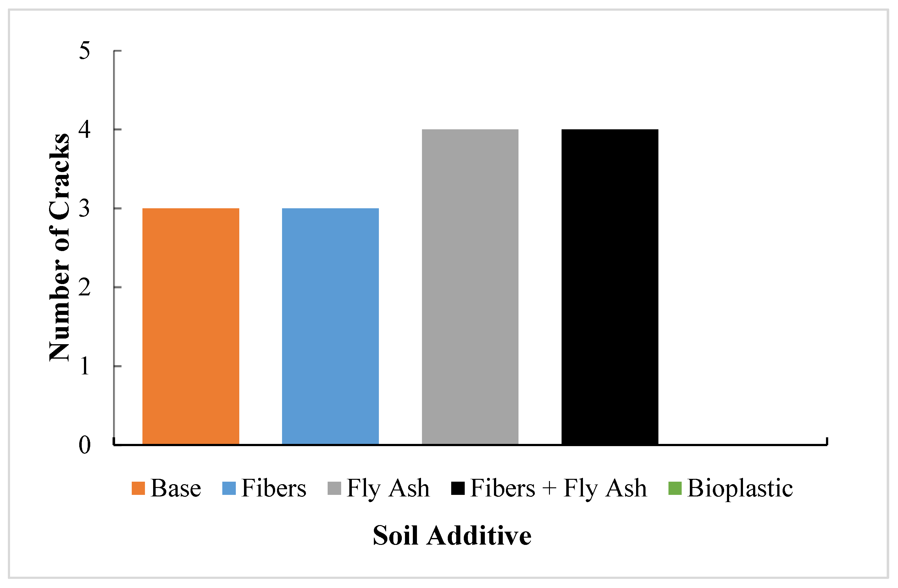 Sustainability | Free Full-Text | Sustainable Improvement of the Crack ...