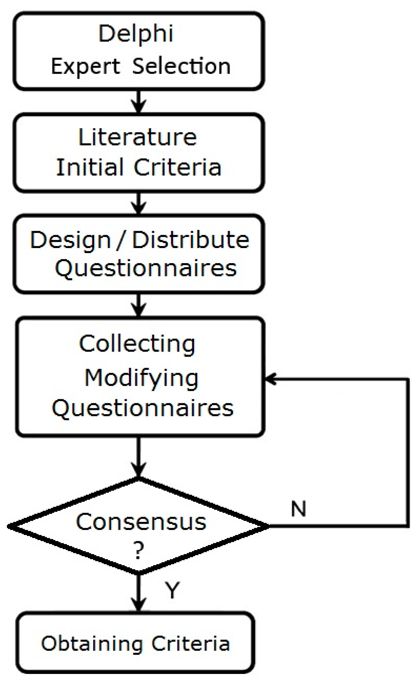 Sustainability | Free Full-Text | Conceptualization and Development of ...