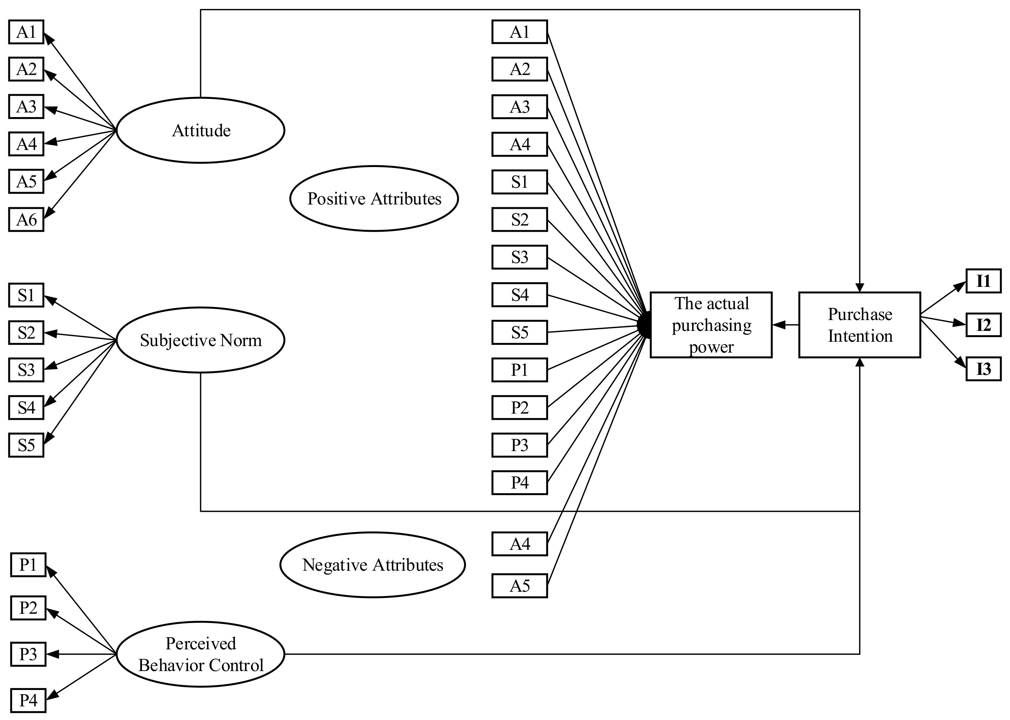 Sustainability Free Full Text Research On Real Purchasing Behavior