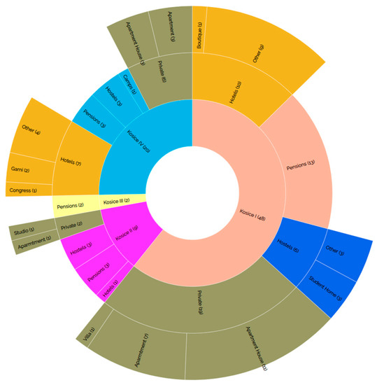 Sustainability | Free Full-Text | Can Location-Based Social Media and ...