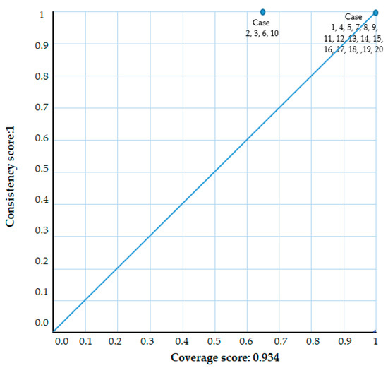 A Fuzzy Set Qualitative Comparative Analysis (fsQCA) of the ...
