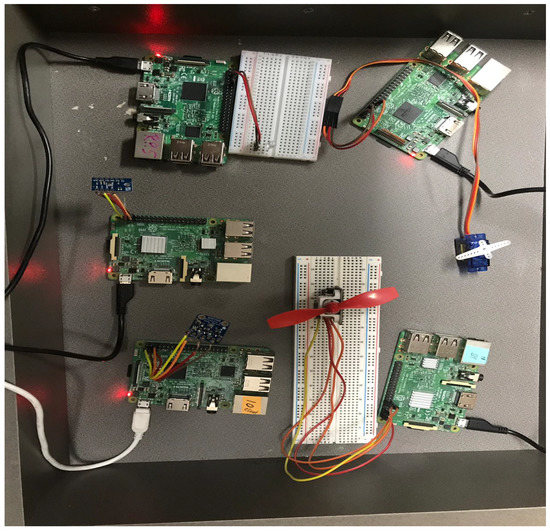Design and Implementation of an Interworking IoT Platform and ...