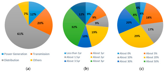 Causes and Mitigation Strategies of Delay in Power Construction ...