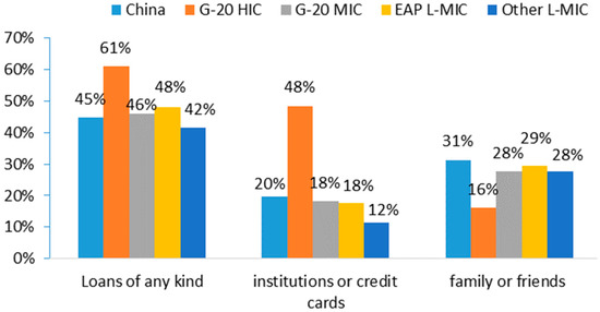 The Experience, Dilemma, and Solutions of Sustainable Development of ...