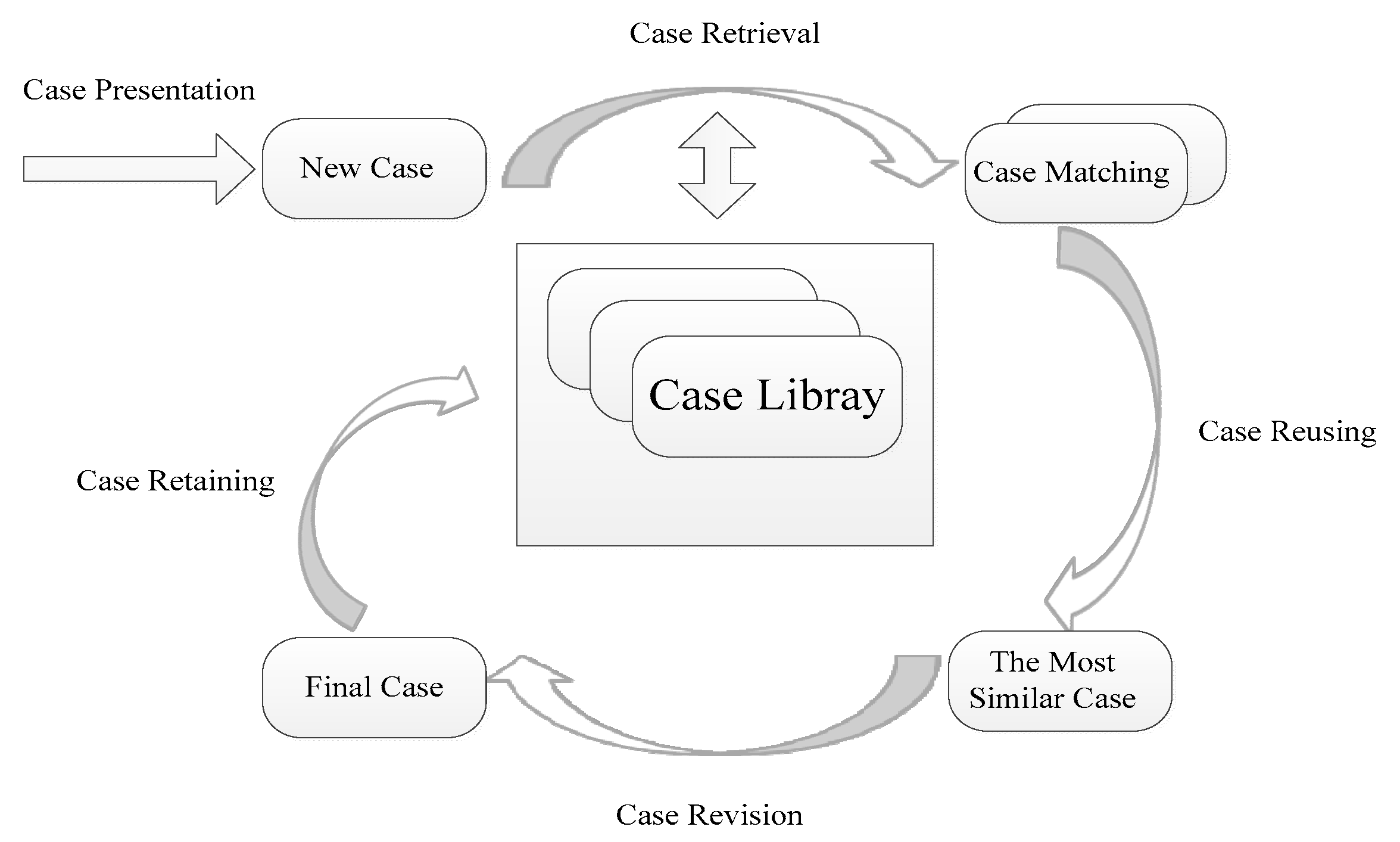 Sustainability | Free Full-Text | Optimal Logistics Control of an ...