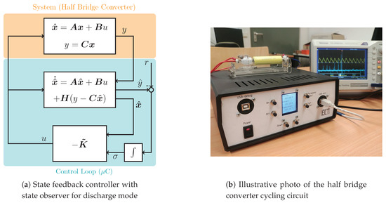 A Comparative Study on the Influence of DC/DC-Converter Induced High ...