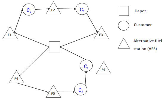 A Memetic Algorithm for the Green Vehicle Routing Problem