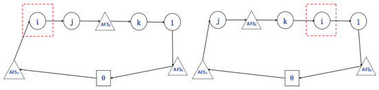 A Memetic Algorithm for the Green Vehicle Routing Problem