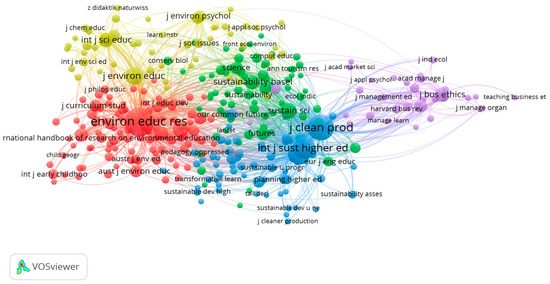 Education for Sustainable Development: Evolution and Perspectives: A ...
