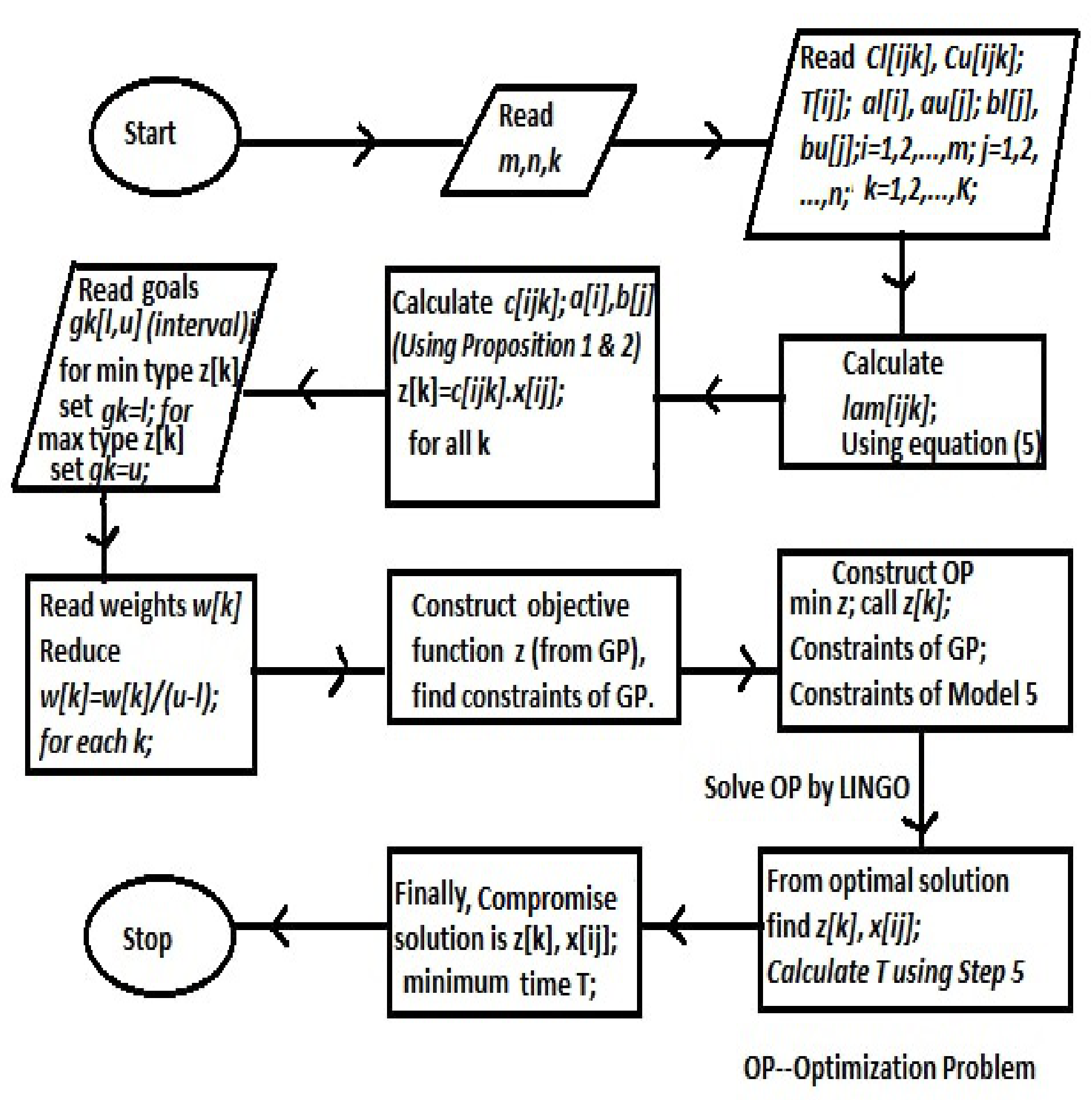 Optimal Solution Of Transportation Problem Transport Informations Lane 