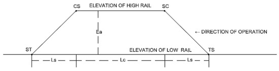 Sustainability | Free Full-Text | Post-Construction Alignment Revision ...