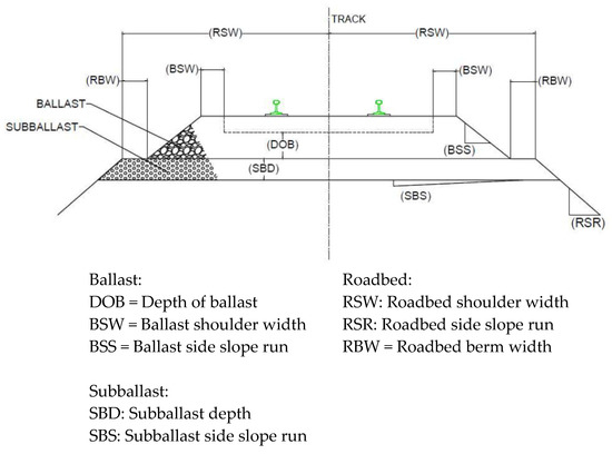 Sustainability | Free Full-Text | Post-Construction Alignment Revision ...