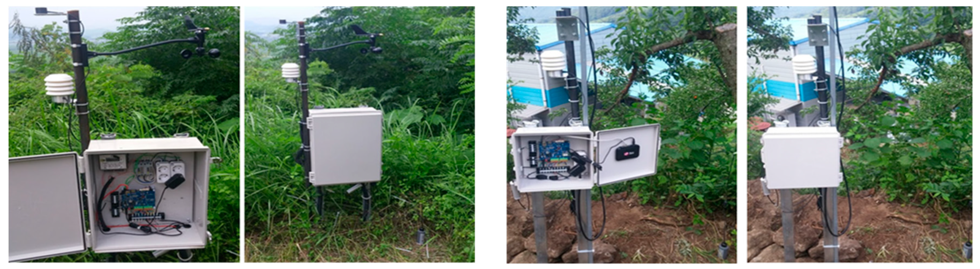 A Data-Based Fault-Detection Model for Wireless Sensor Networks