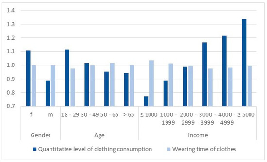 Social Acceptability of More Sustainable Alternatives in Clothing ...