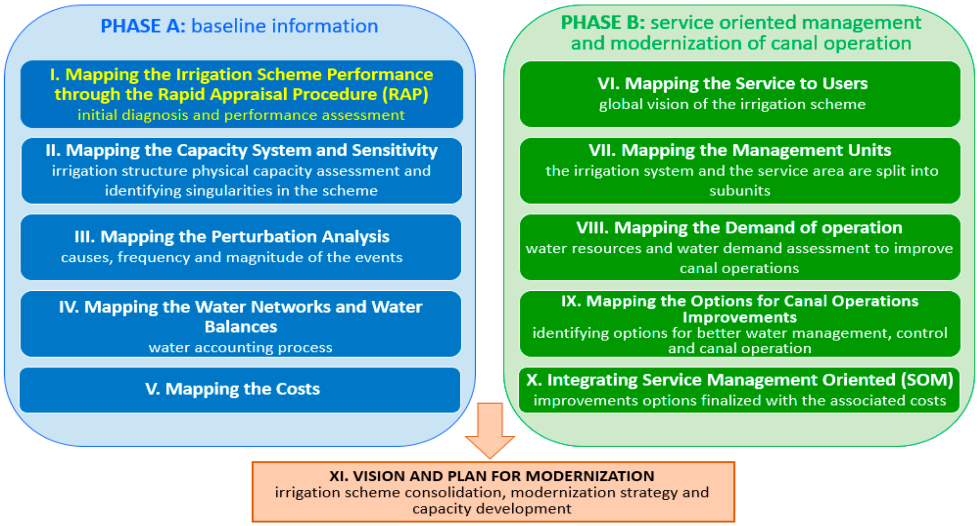 A Decision Support System for Water Resources Management: The Case ...