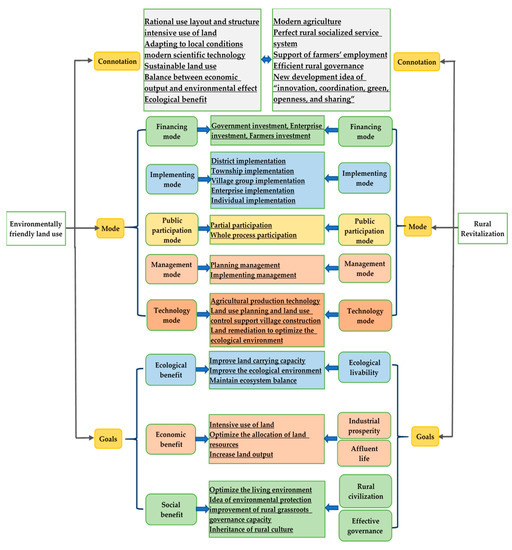 Sustainability | Free Full-Text | Examining the Relationship between ...