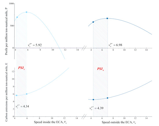 Bi-Objective Optimization of Vessel Speed and Route for Sustainable ...