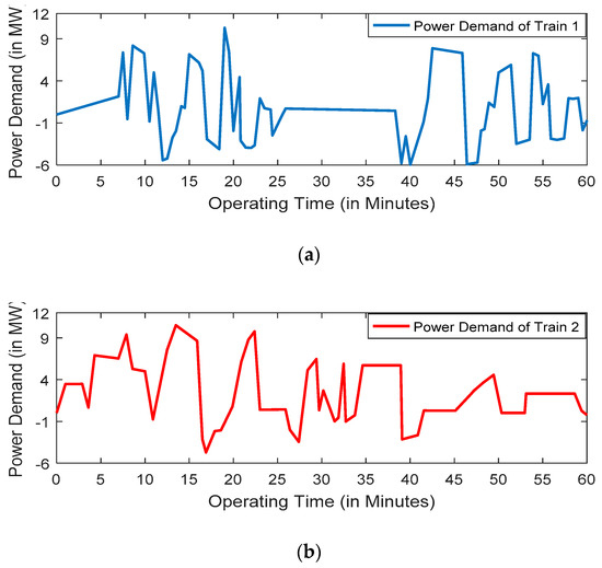 Optimal Energy Management of Railroad Electrical Systems with Renewable ...