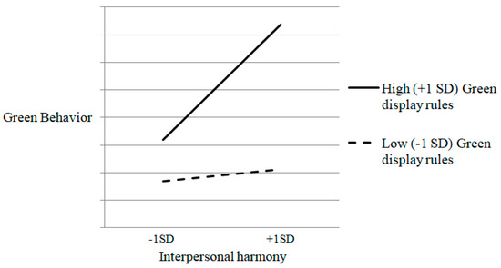 “Green” Information Promotes Employees’ Voluntary Green Behavior via ...