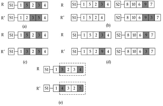 Tramp Ship Routing and Scheduling with Speed Optimization Considering ...