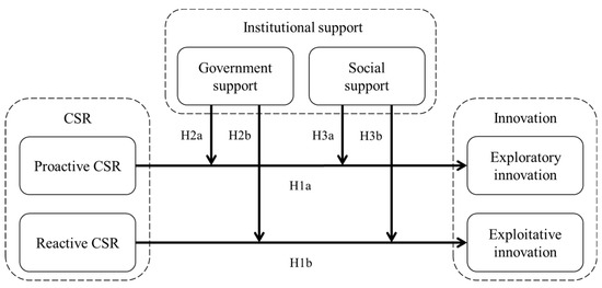 The Impact of Corporate Social Responsibility on Firms’ Innovation in ...