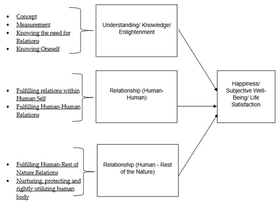 Can I Sustain My Happiness? A Review, Critique and Research Agenda for ...