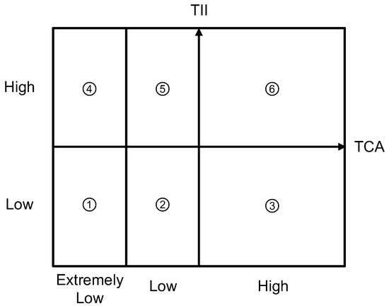 Sustainability | Free Full-Text | Discovering Potential Technology Opportunities for Fuel Cell ...