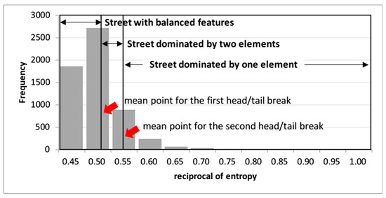 Classifying Street Spaces with Street View Images for a Spatial ...