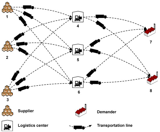 Fuzzy Linear Programming Models for a Green Logistics Center Location ...