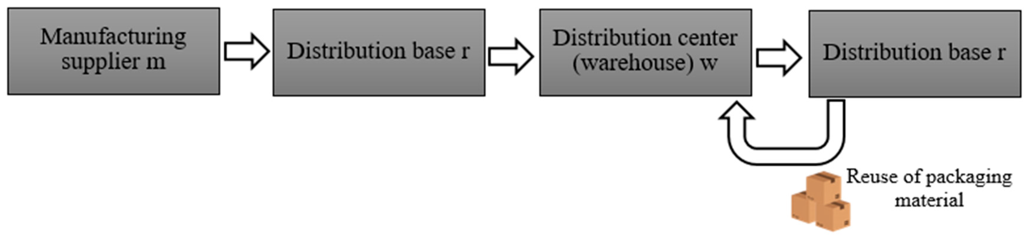 Sustainability | Free Full-Text | Considering JIT in Assigning Task for ...