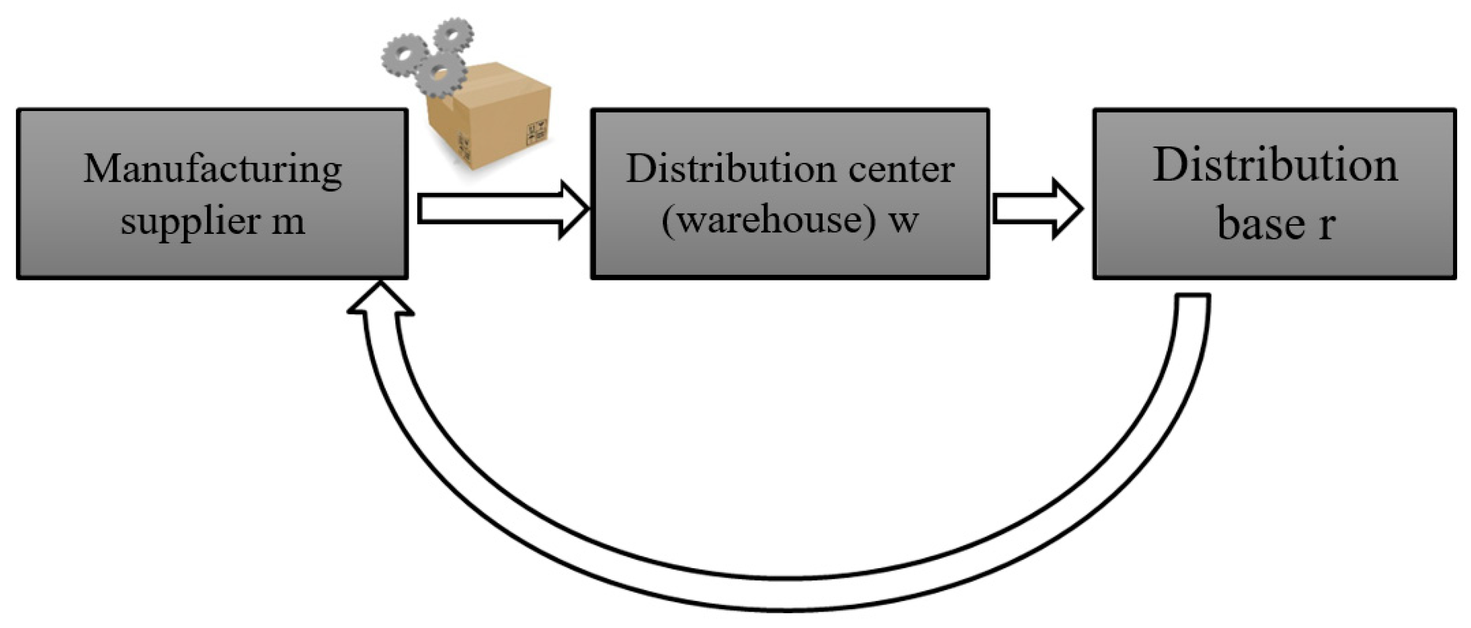 Sustainability | Free Full-Text | Considering JIT in Assigning Task for ...