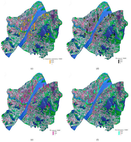 Assessment of Ecosystem Service Values of Urban Parks in Improving Air ...