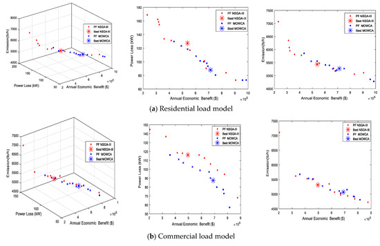 Optimal Allocation of Hybrid Renewable Energy System by Multi-Objective Water Cycle Algorithm
