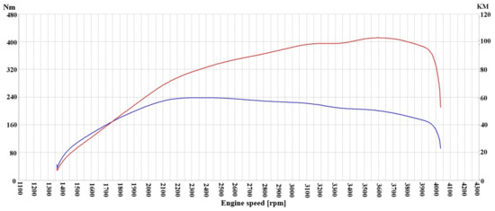 The Impact of Powering an Engine with Fuels from Renewable Energy ...