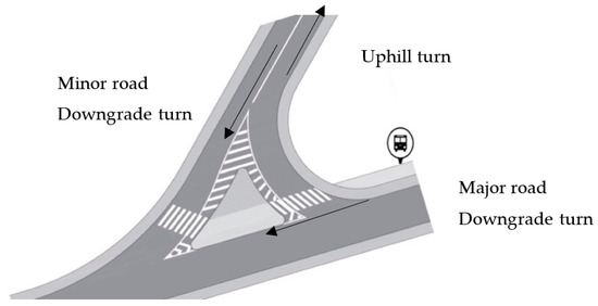 Evaluating Pedestrians’ Safety on Urban Intersections: A Visibility ...
