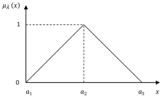 A Linear Programming Model with Fuzzy Arc for Route Optimization in the ...
