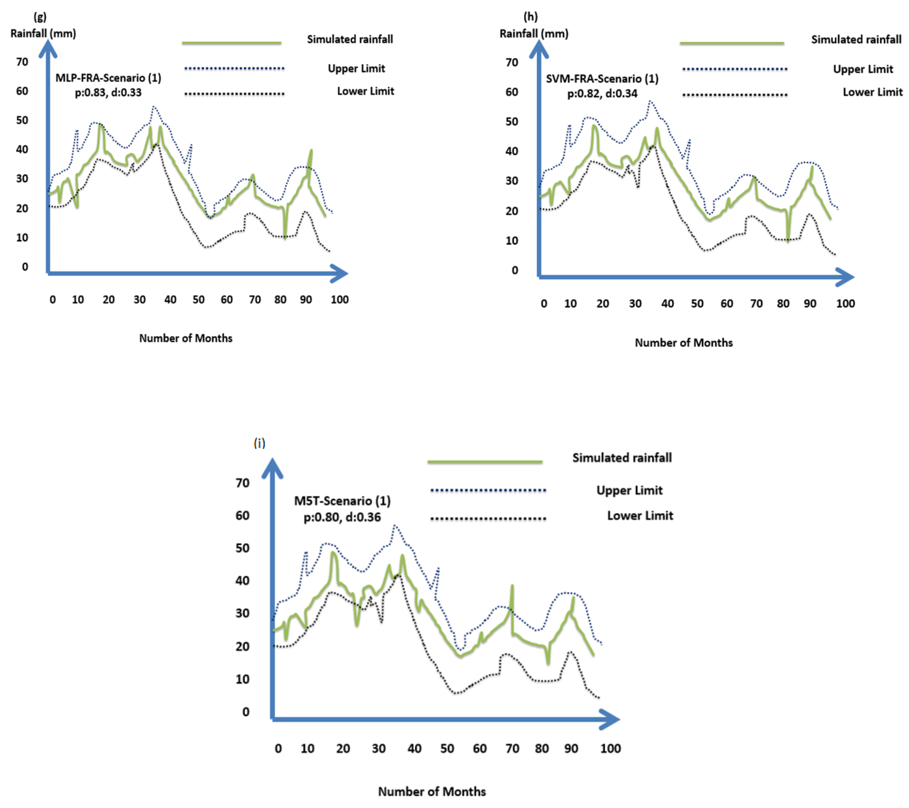 Precipitation Forecasting Using Multilayer Neural Network and Support ...