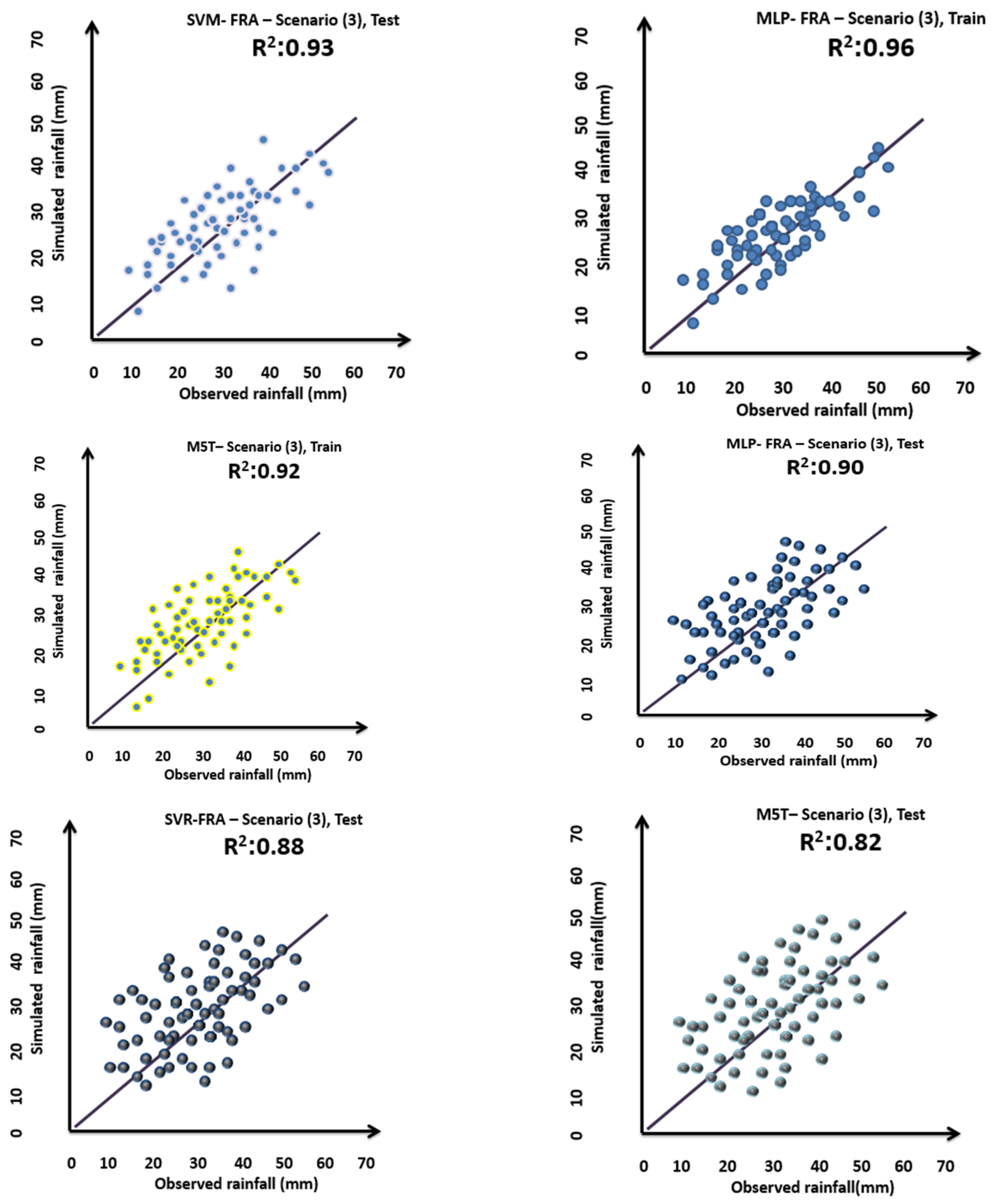Precipitation Forecasting Using Multilayer Neural Network and Support ...