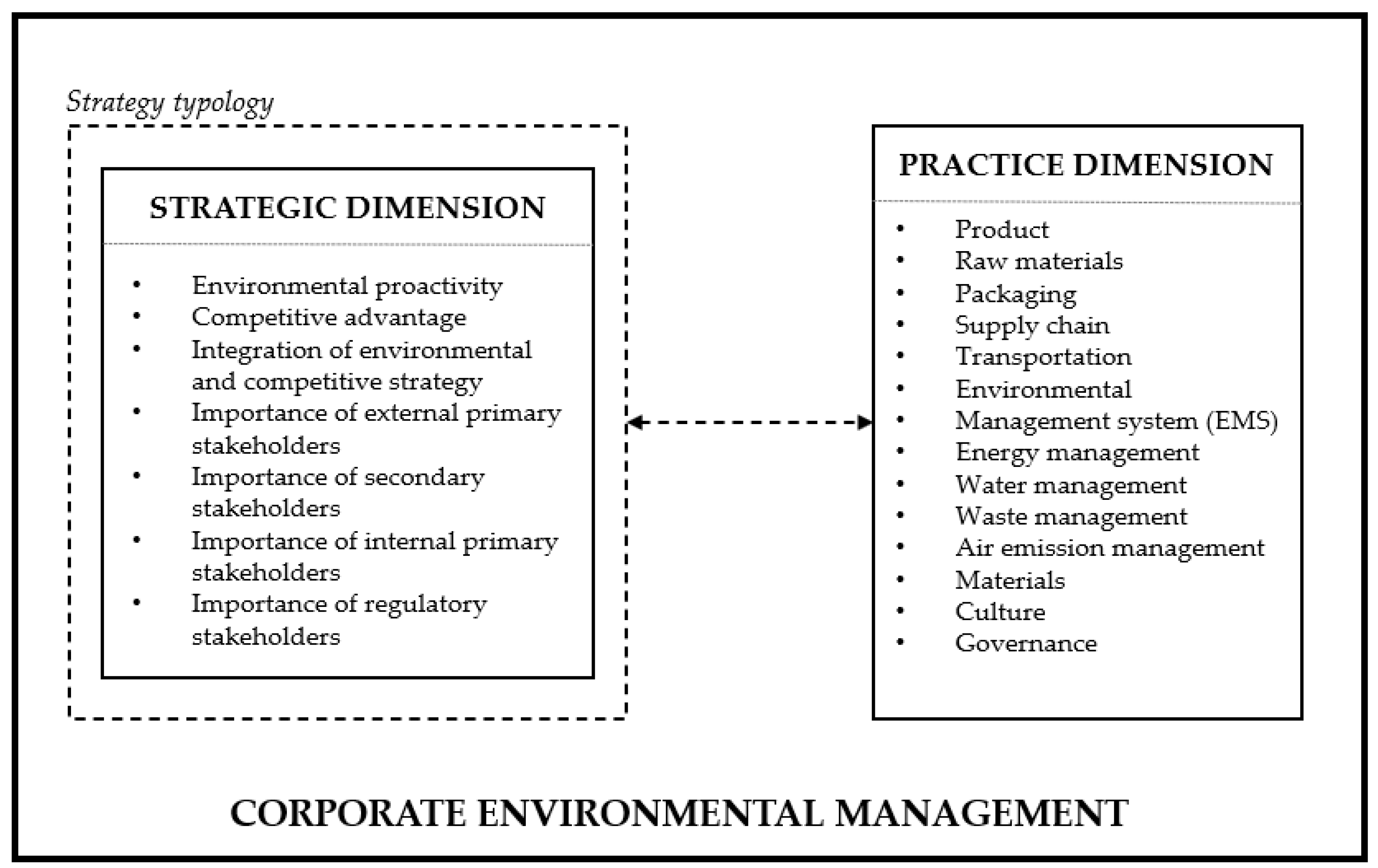 Corporate Environmental Management for the Textile Industry: Toward an ...