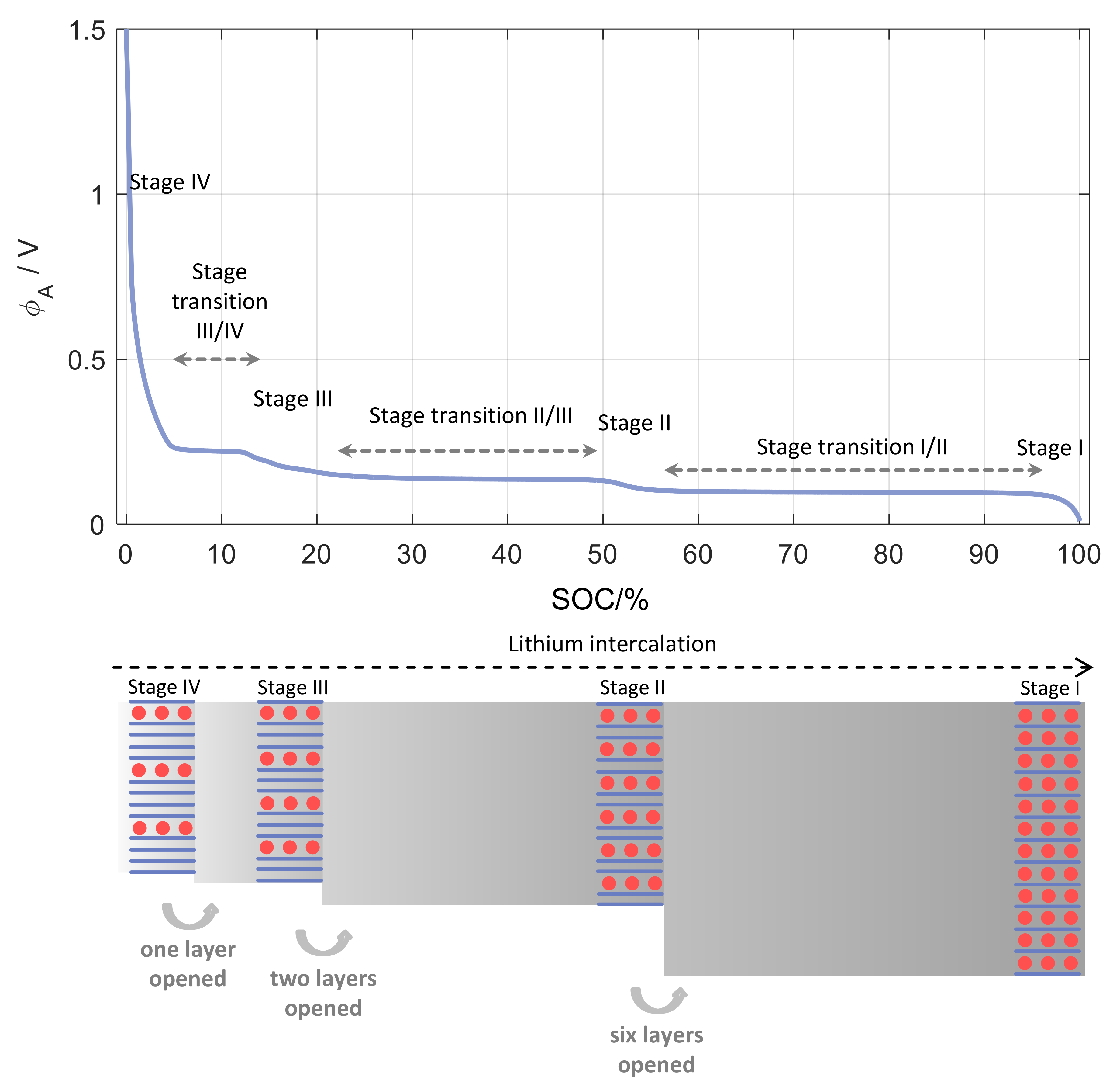 Sustainability | Free Full-Text | Capacity Fade in Lithium-Ion ...