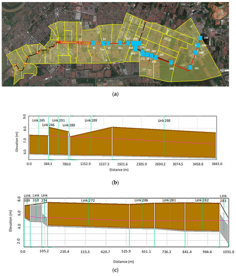 Integrated Hydrological-Hydraulic Model for Flood Simulation in ...