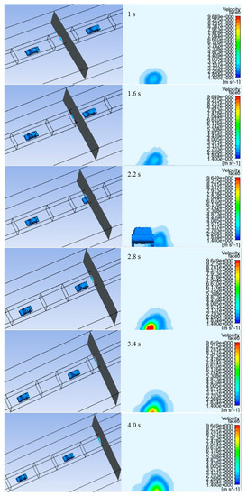 Assessing On-Road Emission Flow Pattern under Car-Following Induced ...