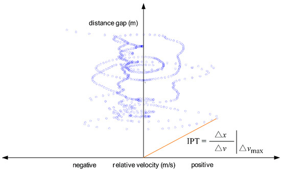 Car-Following Modeling Incorporating Driving Memory Based on Autoencoder and Long Short-Term ...