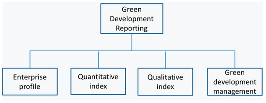 Proposed Green Development Reporting Framework for Enterprises from a ...
