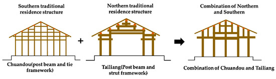 Cultural Sustainability and Vitality of Chinese Vernacular Architecture ...