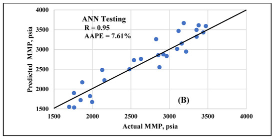 Sustainability | Free Full-Text | Intelligent Prediction of Minimum Miscibility Pressure (MMP ...
