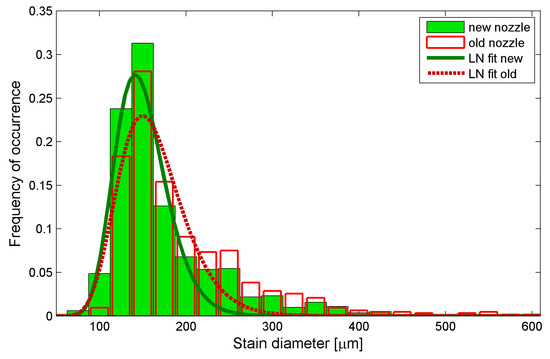 Application of Non-Parametric Bootstrap Confidence Intervals for Evaluation of the Expected ...