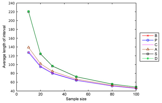 Application of Non-Parametric Bootstrap Confidence Intervals for ...